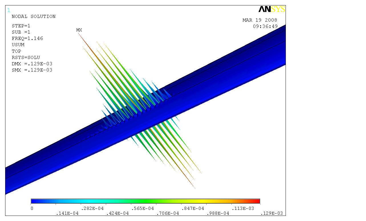 Hourglassing Shell 181 (FEM / Genormte Berechnungen/ANSYS) - Foren auf ...