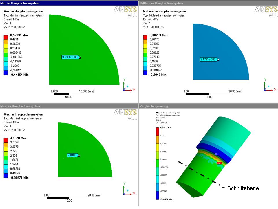 Wie rechnet ANSYS? (FEM / Genormte Berechnungen/ANSYS) - Foren auf CAD.de